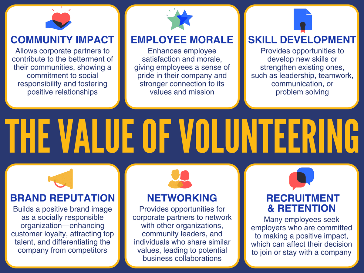 Welcome.US | Uniting to uplift communities: Celebrating employee volunteers